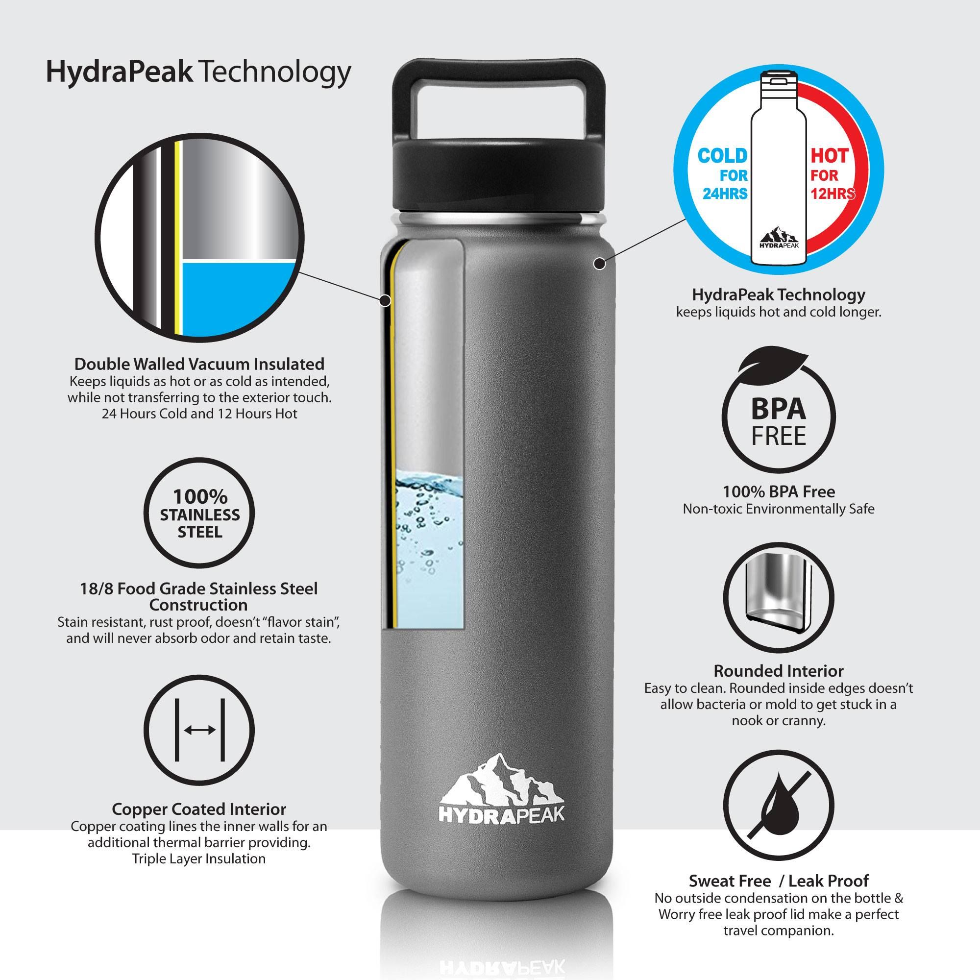 HydraPeak Logo & Brand Assets (SVG, PNG and vector) - Brandfetch