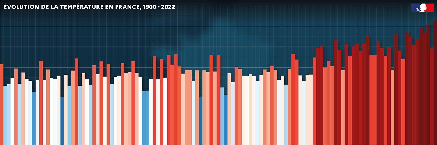 Météo-France Logo & Brand Assets (SVG, PNG and vector) - Brandfetch