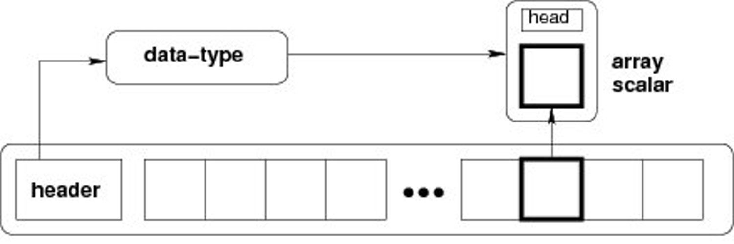NumPy Logo & Brand Assets (SVG, PNG and vector) - Brandfetch