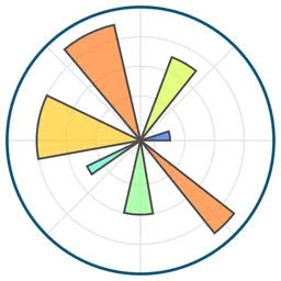 Matplotlib Logo & Brand Assets (SVG, PNG and vector) - Brandfetch